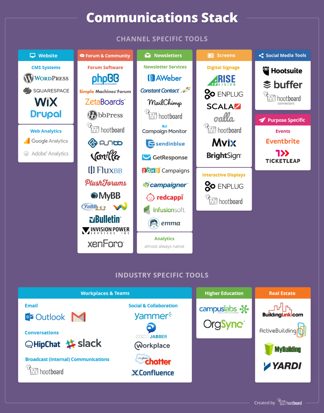 Understanding your Communications Stack - HootBoard